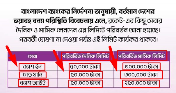 রকেট একাউন্ট চেক করার কোড। Rocket account code